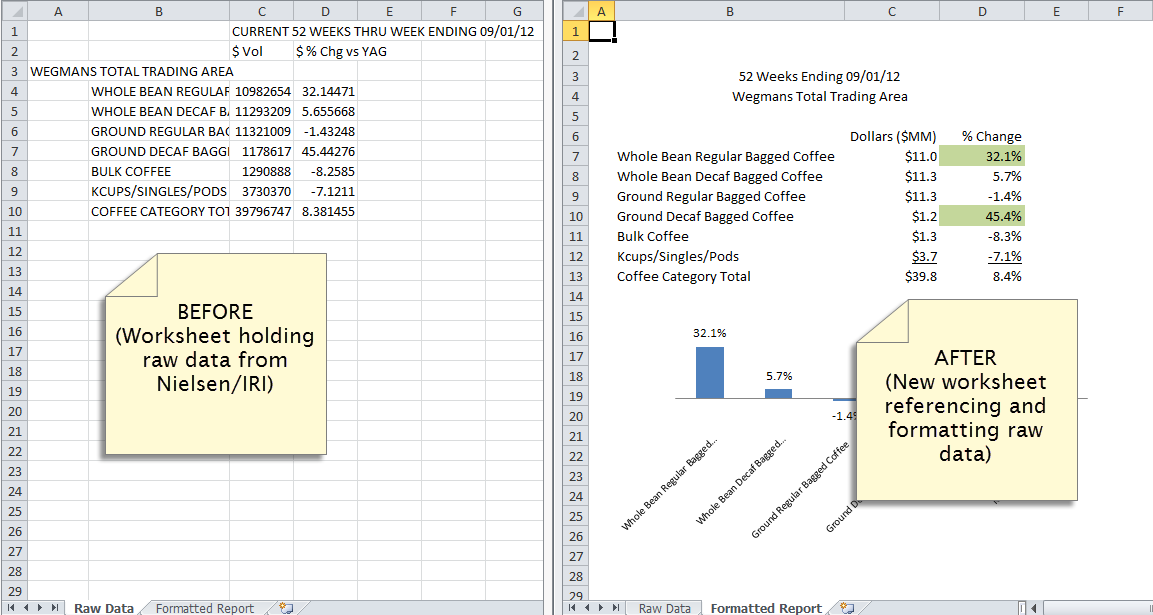 Two Excel Functions That Can Save You Hours Of Formatting Time